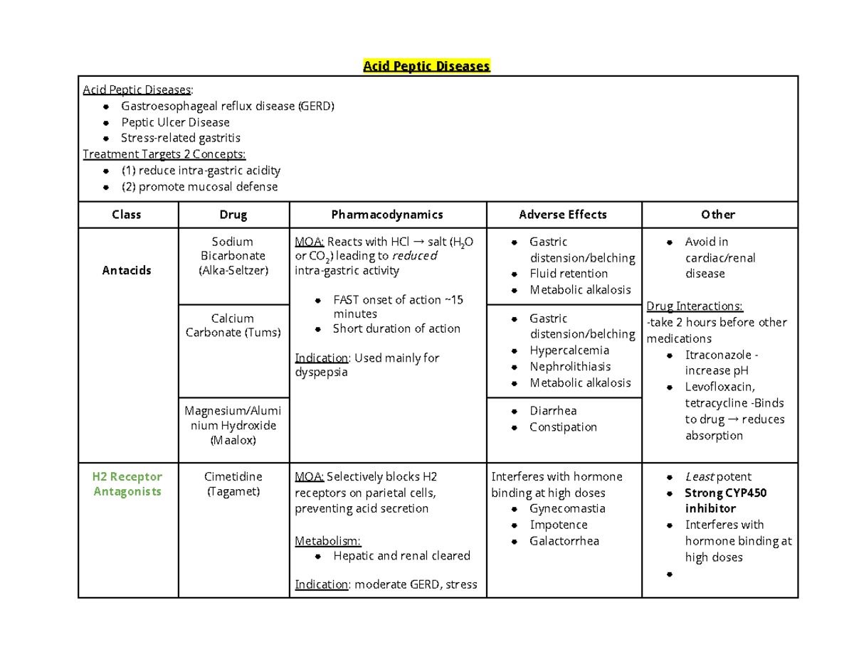 GI Pharmacology - Lecture notes Gastrointestinal - Acid Peptic Diseases ...
