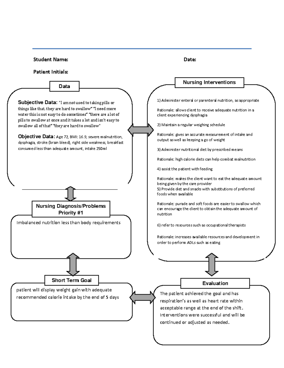 Concept Map med surg - 1 MEC Nursing Concept Map Student Name: Date ...
