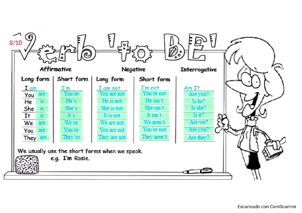 Verb to be - English - Inglés Técnico - Studocu