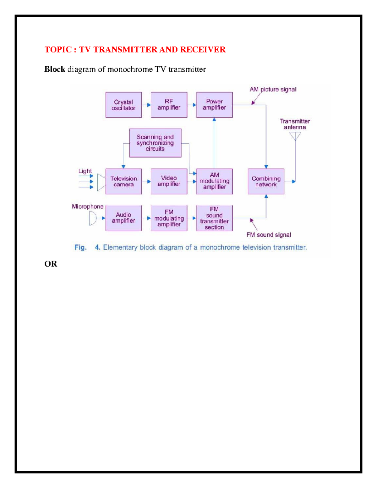 TV TRANSMITTER And Receiver TOPIC TV TRANSMITTER AND RECEIVER Block