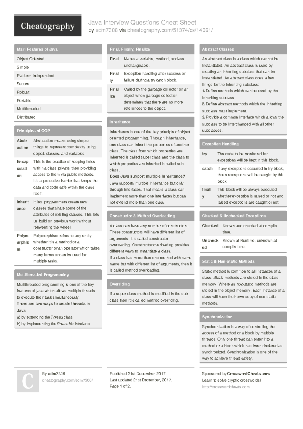 Java Cheat Sheet - Java - Java Interview Questions Cheat Sheet by ...