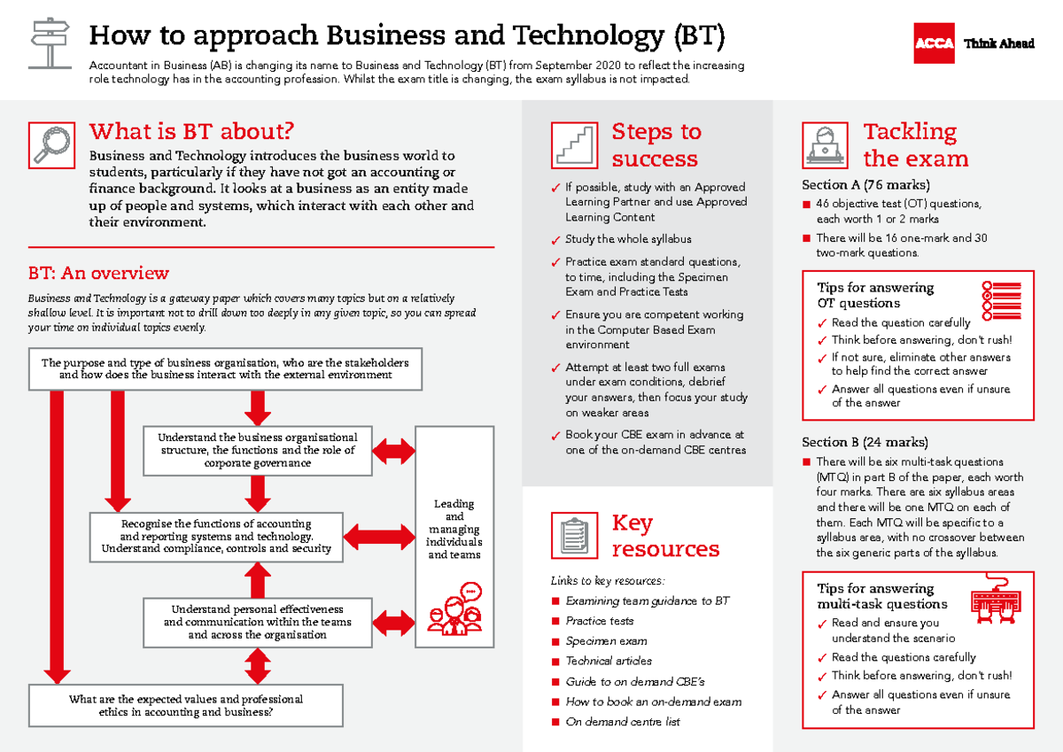 BT exam infographic v2a - How to approach Business and Technology (BT ...