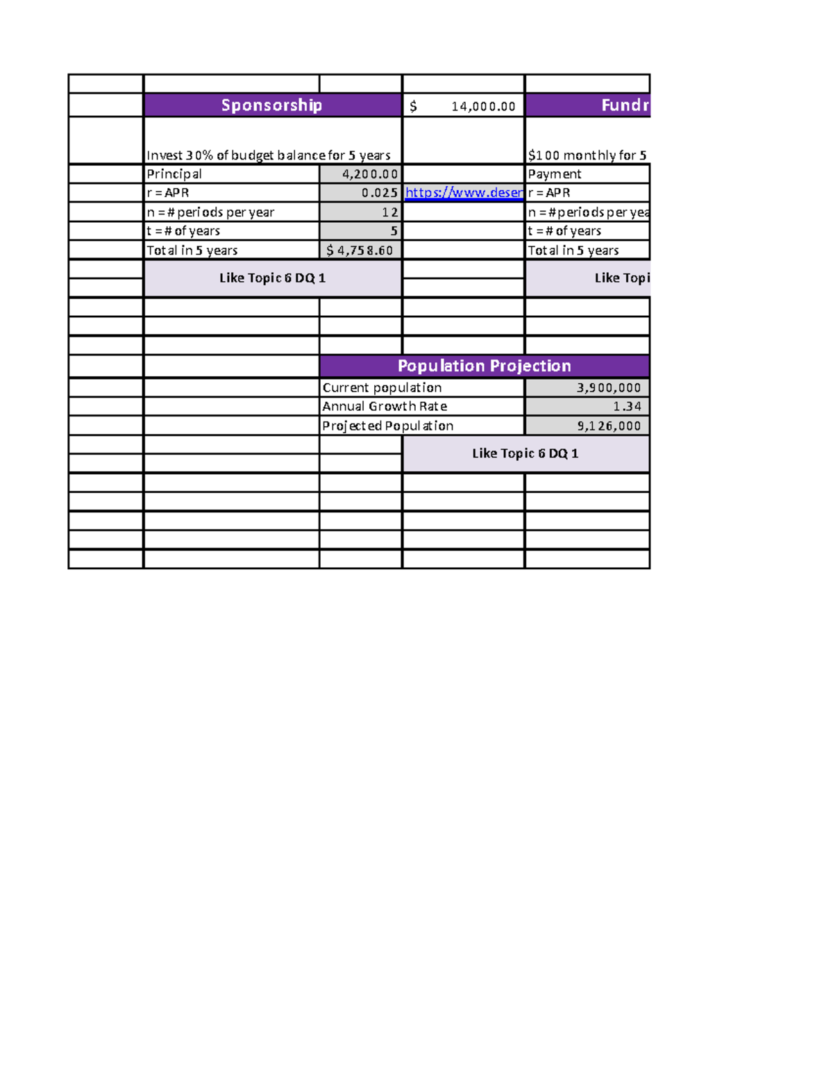 Major Assignment 3, Part 2 (Breanna Jackson, MAT-144) - 14,000 ...