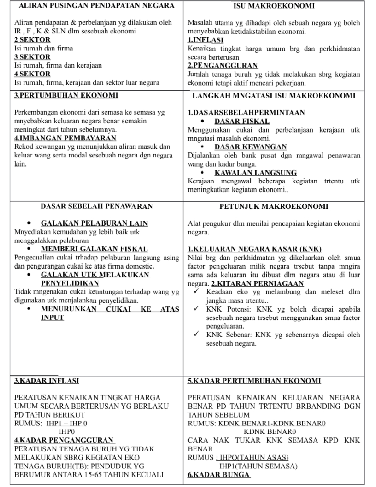 Nota ringkas Eko - note - Ekonomi - Studocu