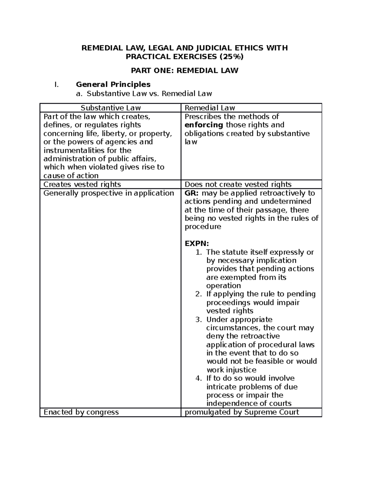 remedial law 2020 - REMEDIAL LAW, LEGAL AND JUDICIAL ETHICS WITH ...