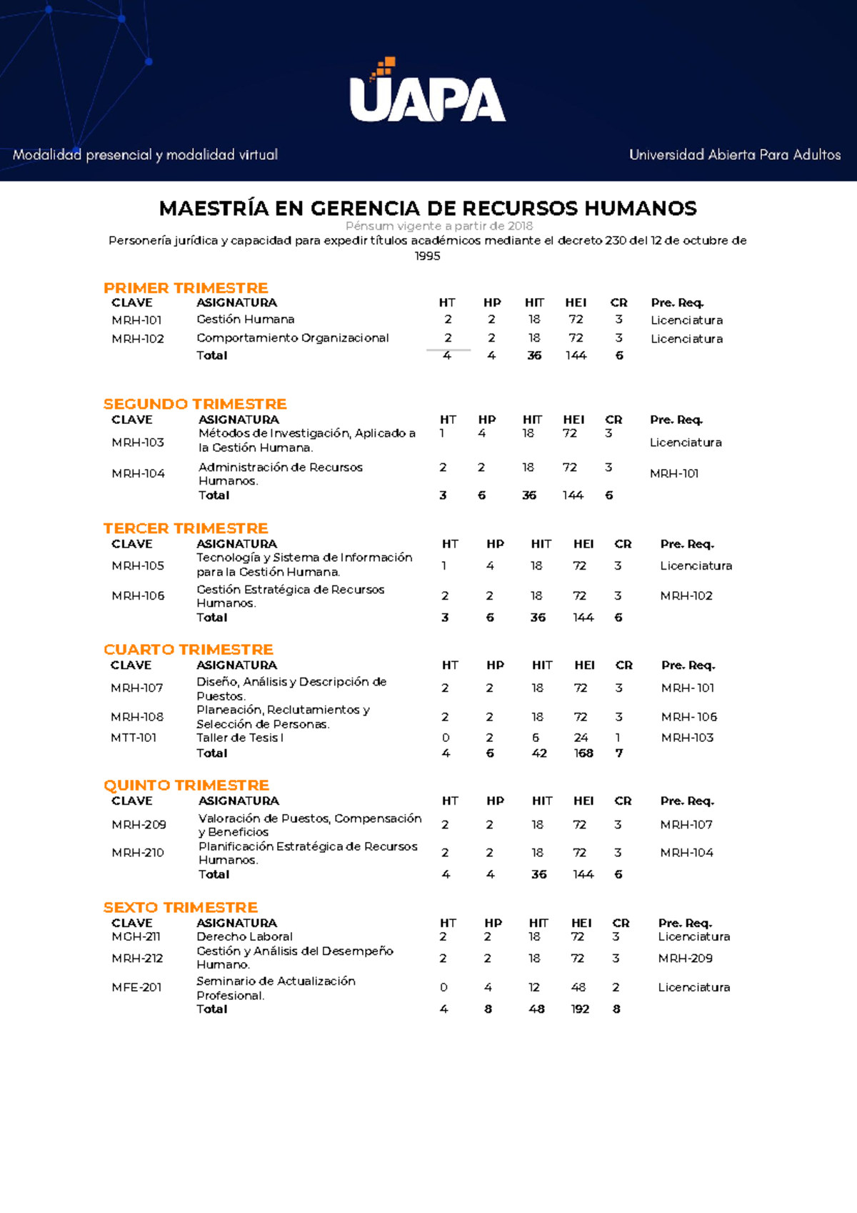 Maestria EN Gerencia DE Recursos Humanos - MAESTRÍA EN GERENCIA DE ...