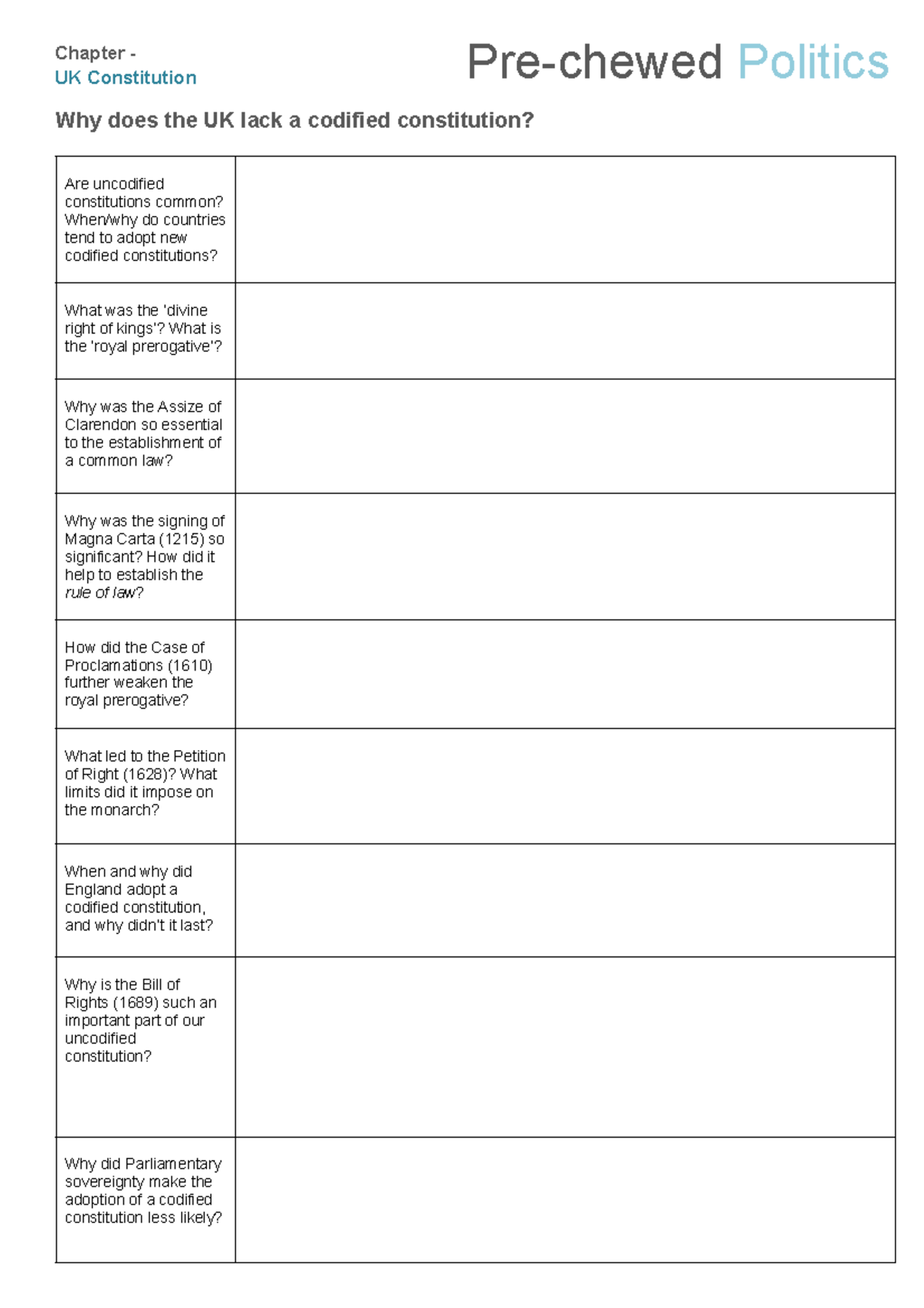 revision work on politics - Chapter - UK Constitution Pre-chewed ...
