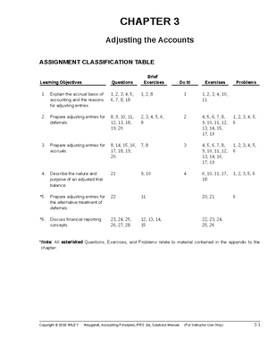 Ch11 - Solution of introduction to accounting - CHAPTER 11 Current Liabilities ASSIGNMENT - Studocu