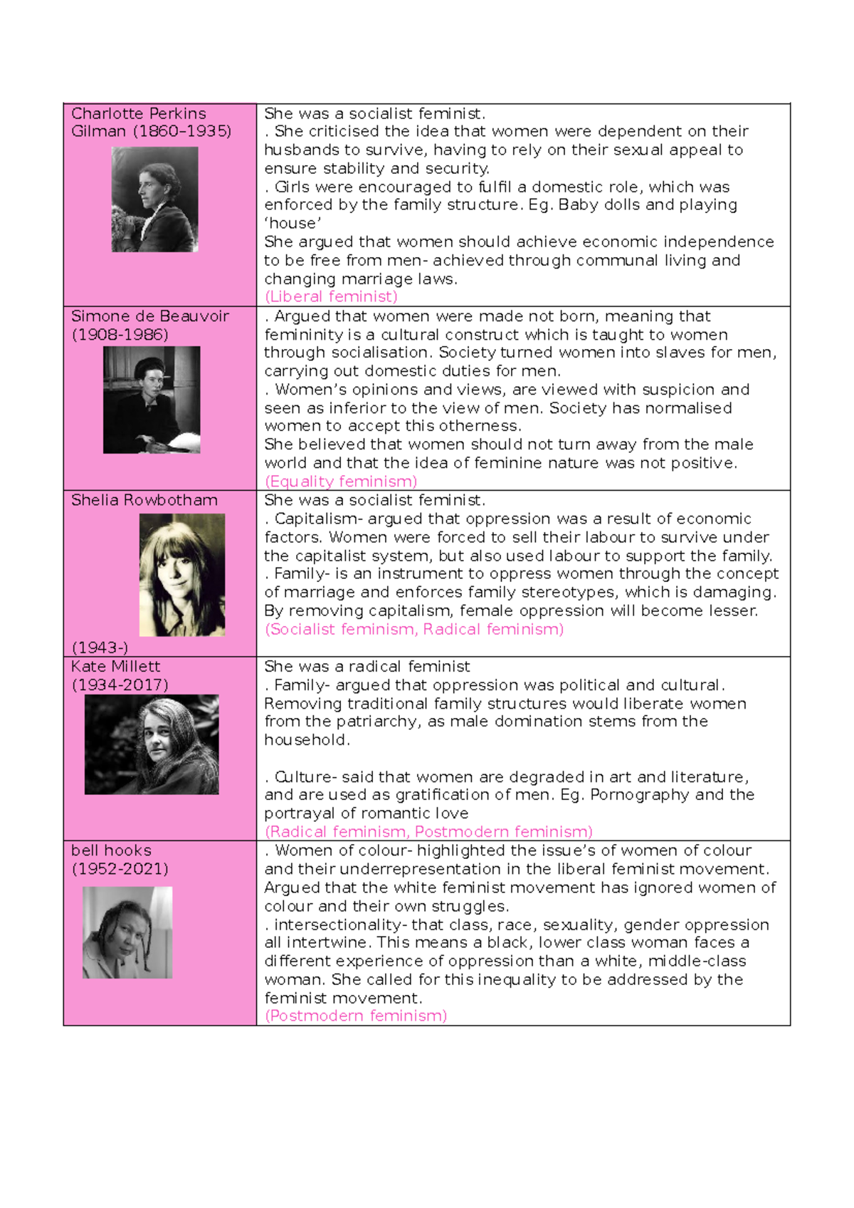 Feminism Key Thinkers - Charlotte Perkins Gilman (1860–1935) She was a ...