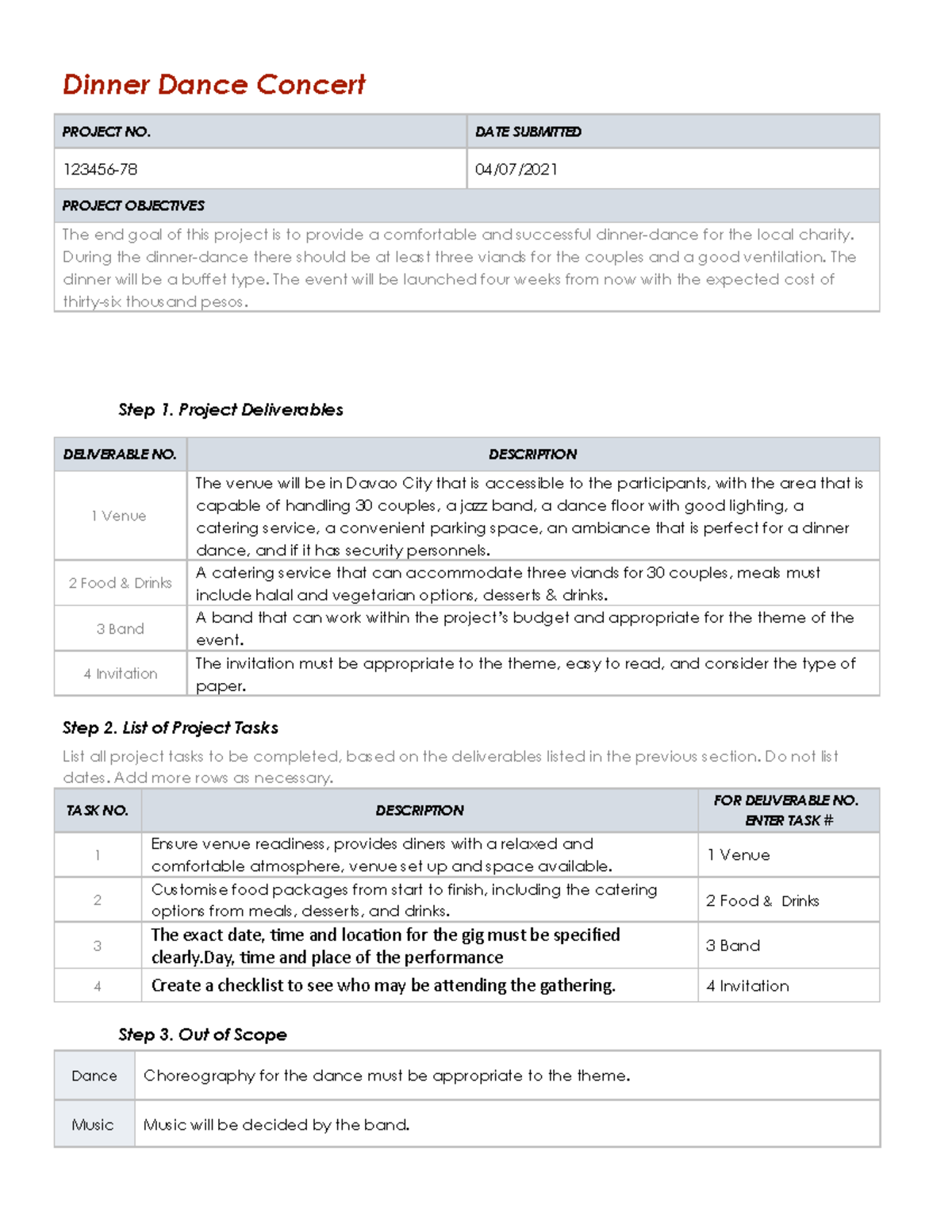 Project PLAN Scope Group 3 - Dinner Dance Concert PROJECT NO. DATE ...