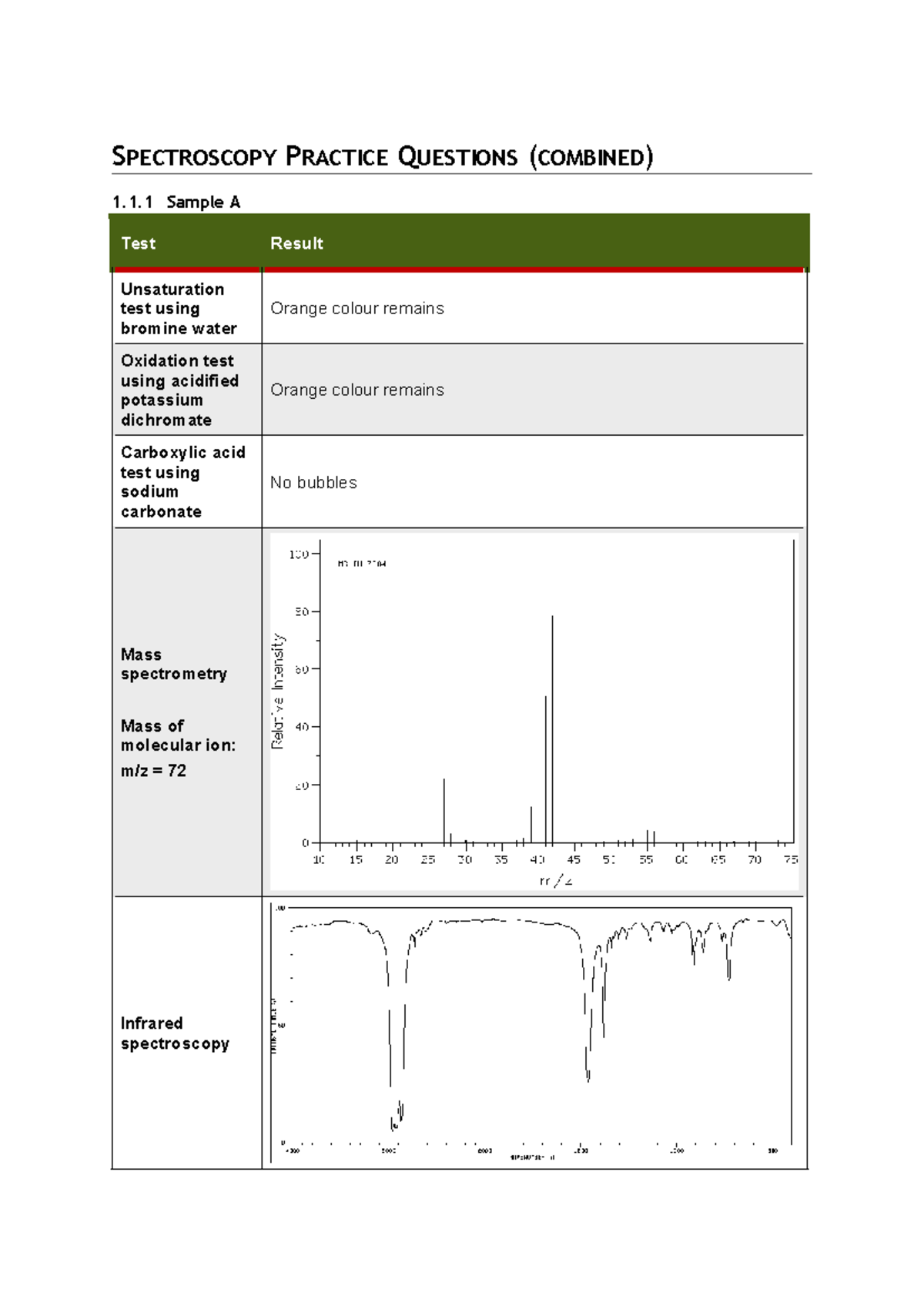 Spectroscopy Practice Questions - SPECTROSCOPY PRACTICE QUESTIONS ...