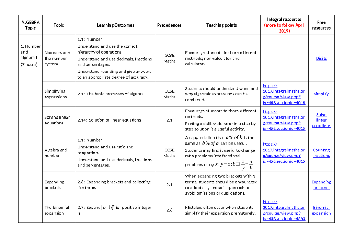 AQA L2FM Maths So W - NONE - ####### ALGEBRA ####### Topic ...