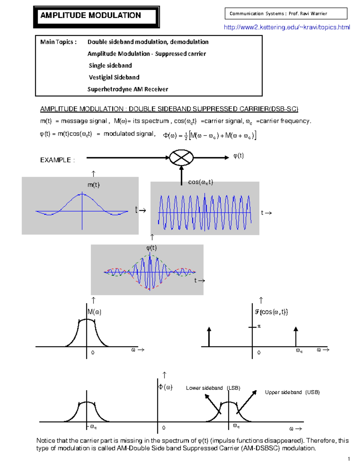 12.2 Resumen AM - Teoria de AM - AMPLITUDE MODULATION Main Topics ...
