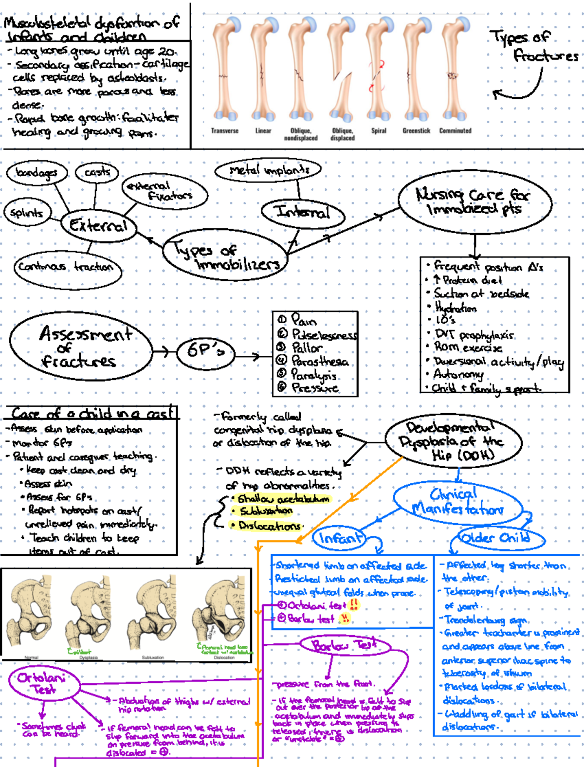 Musculoskeletal dysfunction in pediatrics - usculoskeletaldysfunton of ...