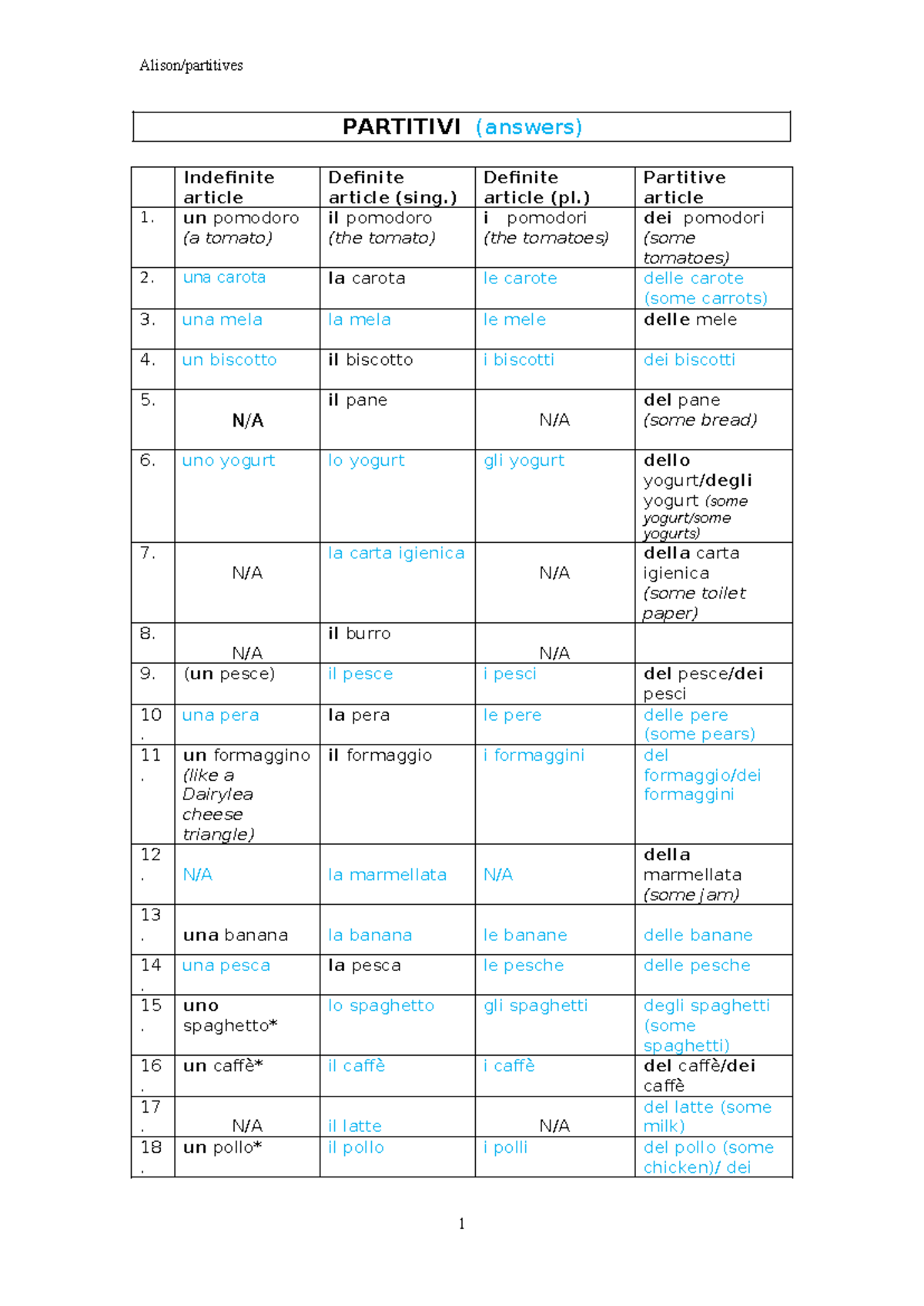 Partitives - answers - Practice - Alison/partitives PARTITIVI (answers ...
