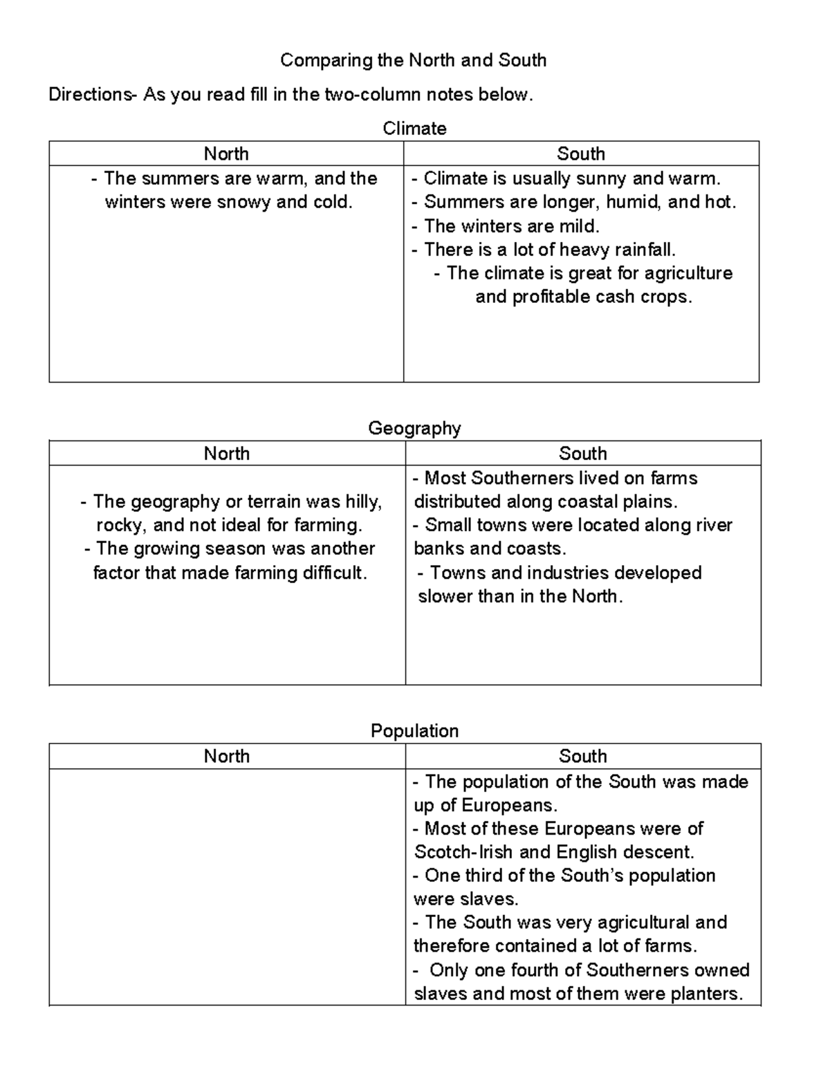 Comparing+the+North+and+South - Comparing the North and South ...