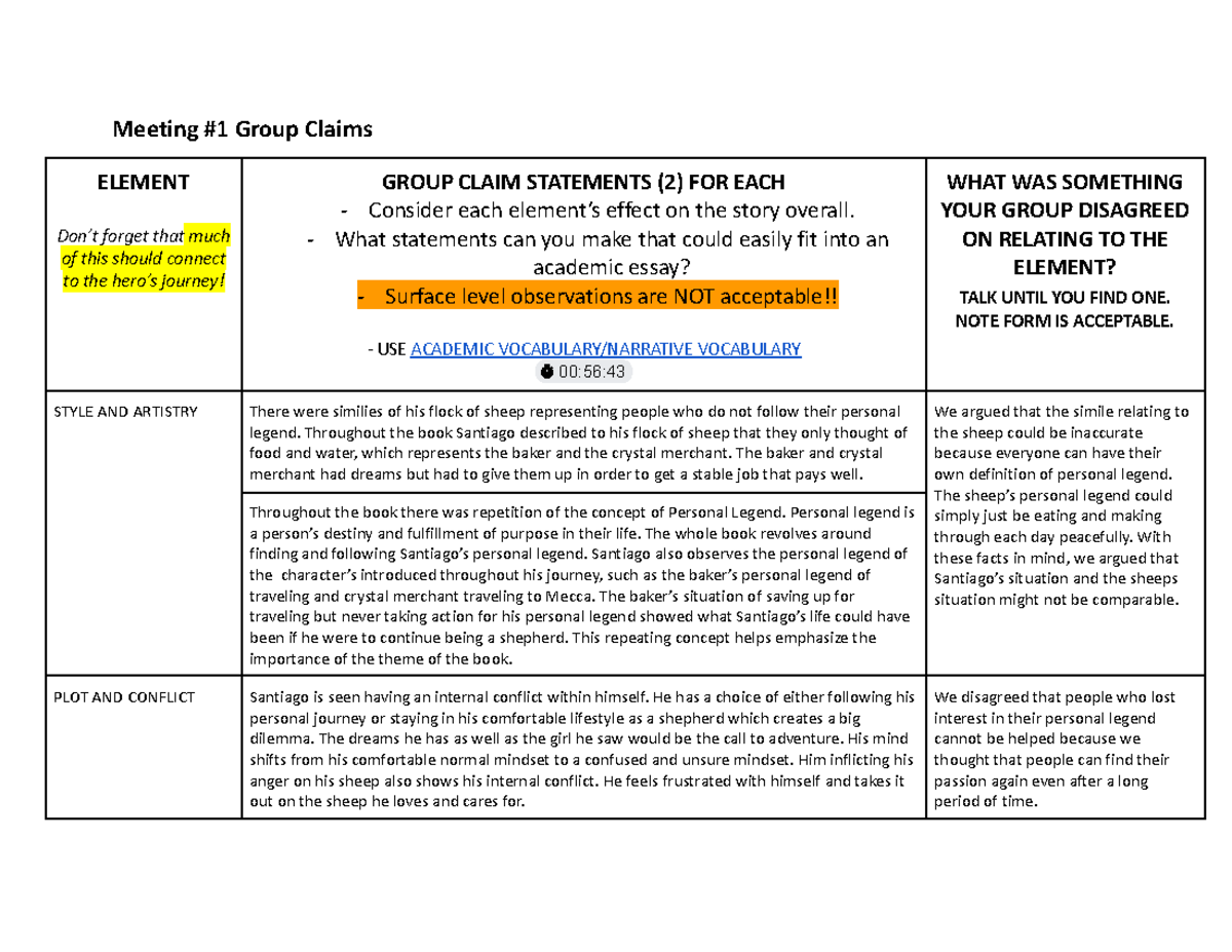 2 5 24 - Meeting #1 Group Claims (The Alchemist) - Meeting #1 Group ...