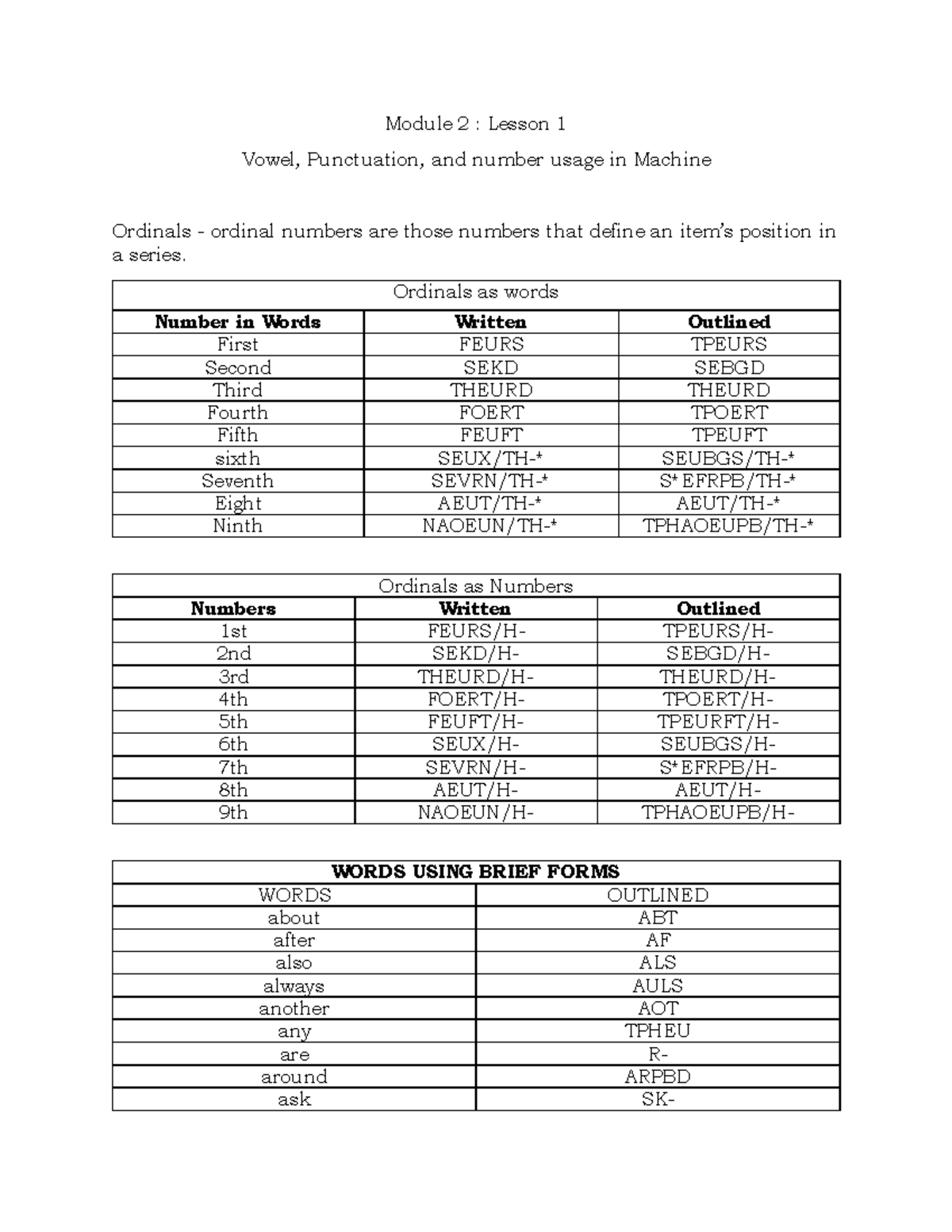 Activity-87459 - article - Module 2 : Lesson 1 Vowel, Punctuation, and ...
