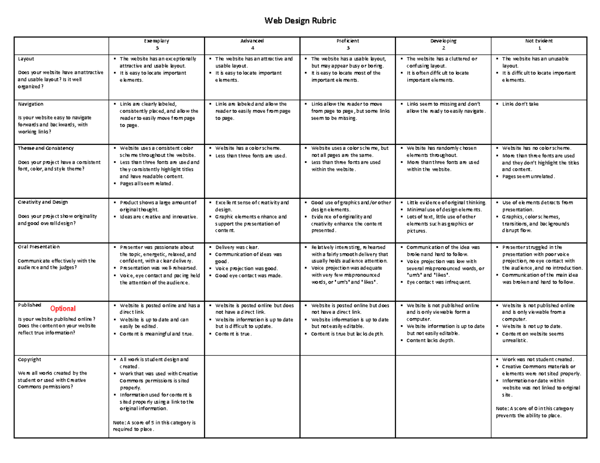 Web design rubric - Web Design Rubric Exemplary 5 Advanced 4 Proficient ...