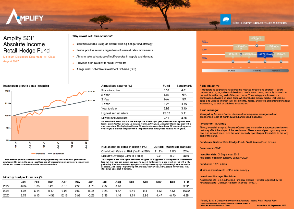 SI Amplify SCI Absolute Income Retail Hedge Fund - Total exposure and ...