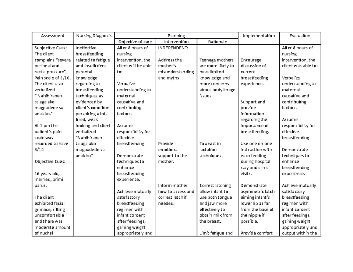Ncp of ria jones - nursing - Assessment Nursing Diagnosis Planning Implementation Evaluation ...