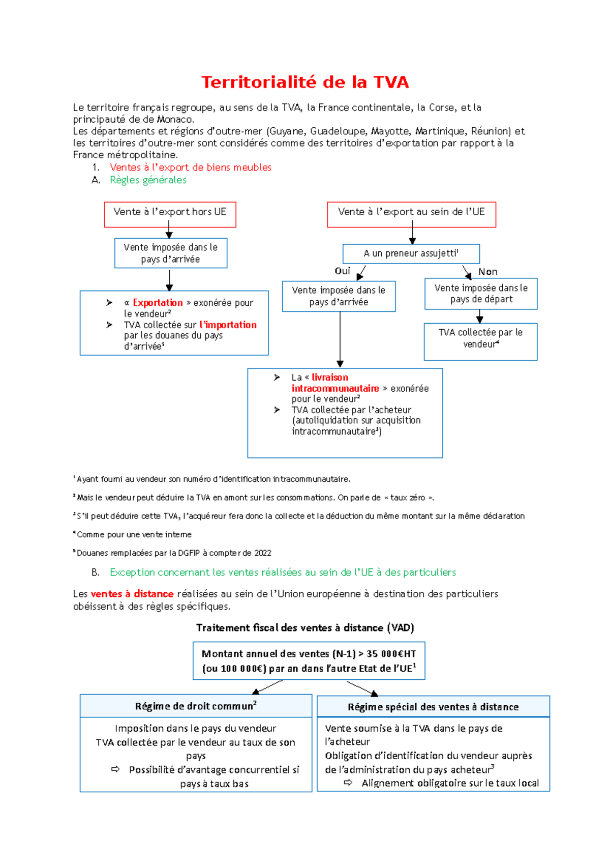 4 - Territorialité de la TVA - Territorialité de la TVA Le territoire ...