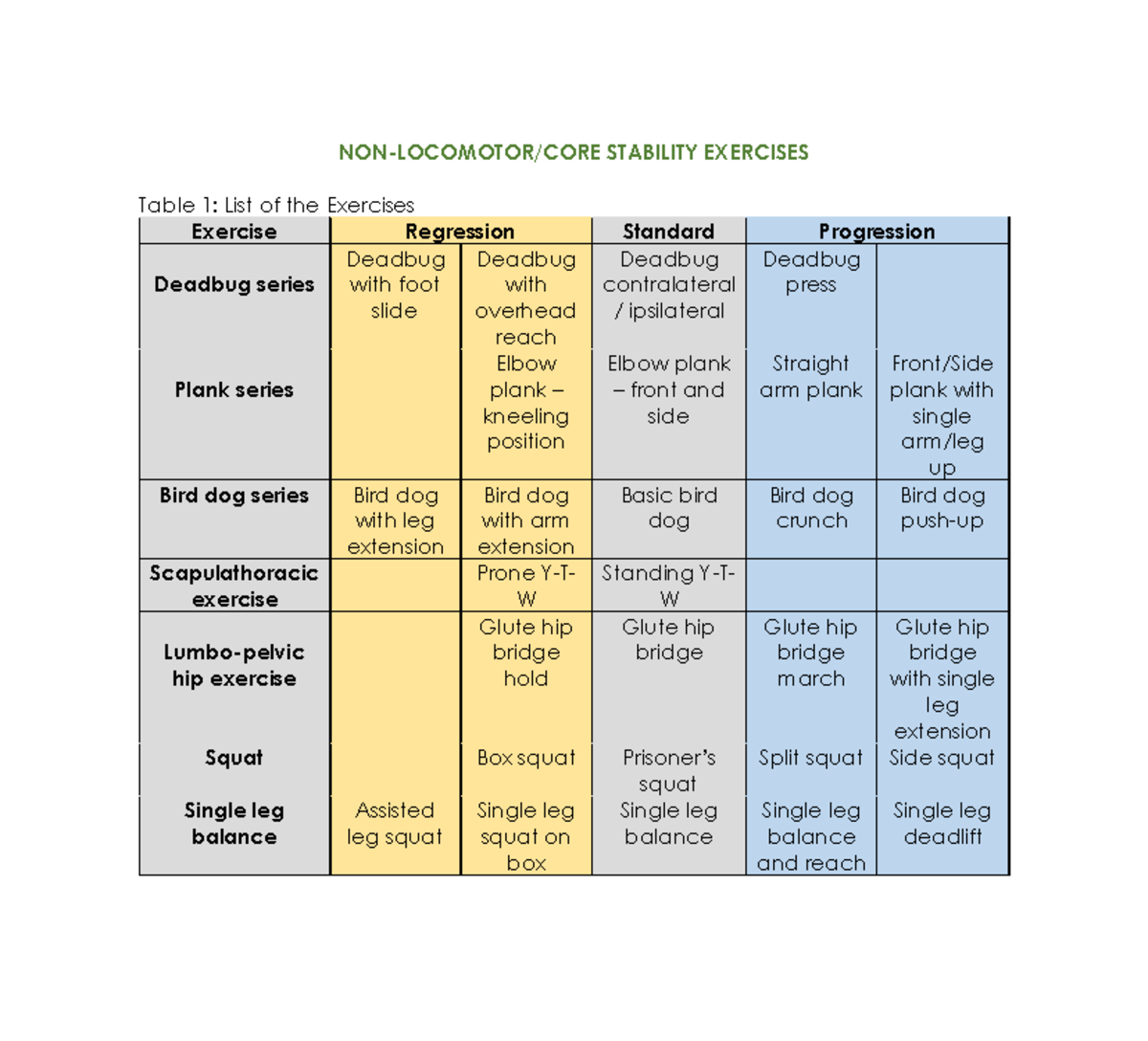 Non-Locomotor+Skills+Training - NON-LOCOMOTOR/CORE STABILITY EXERCISES ...