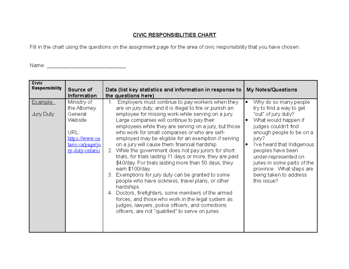 Civic Responsiblities Chart - CIVIC RESPONSIBLITIES CHART Fill in the ...
