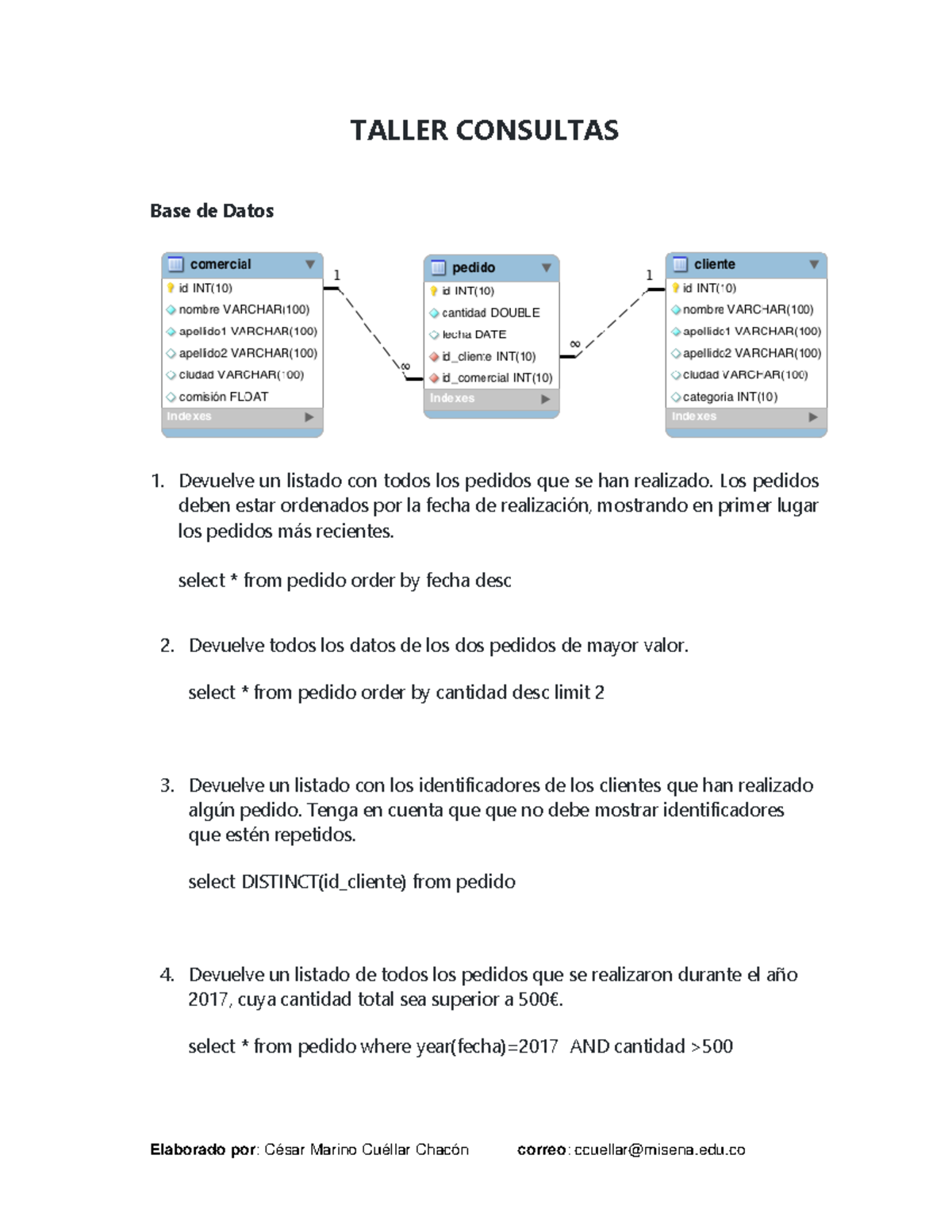 Scribfree - ............... - TALLER CONSULTAS Base de Datos Devuelve ...
