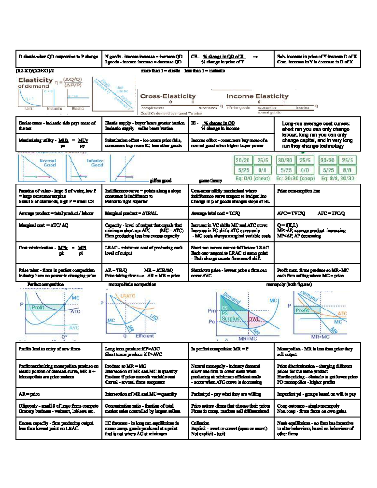 EC120Final - Good info sheet for exam - ec 120 - Studocu