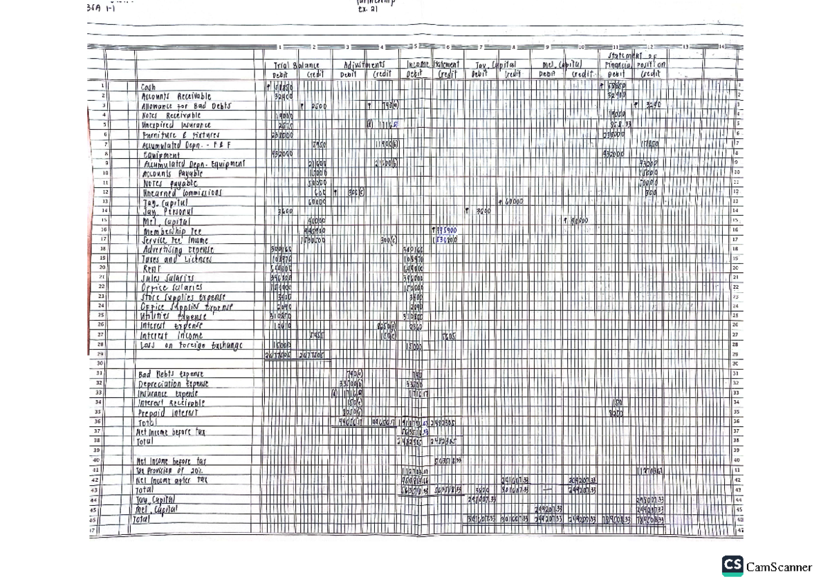 par exercise 21 - Accountancy - CamScanner CamScanner - Studocu