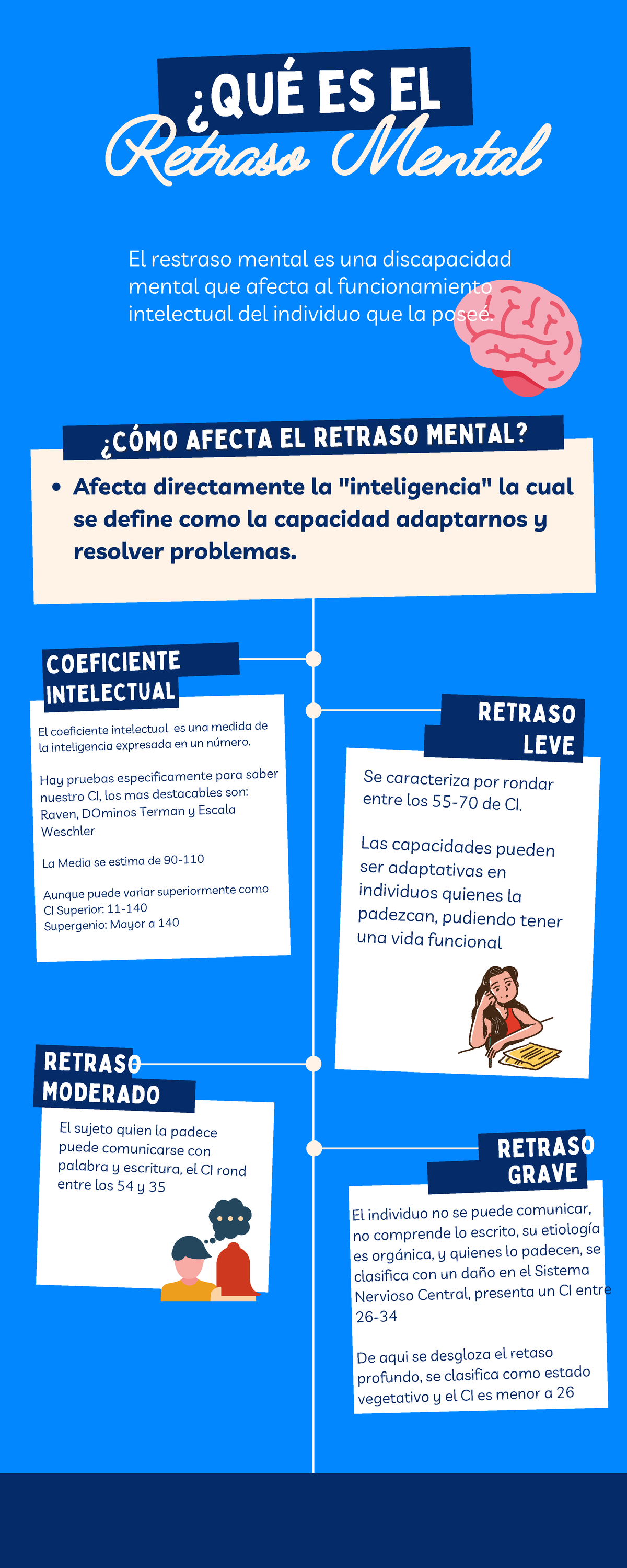 ¿Qué es el - Psicología - ¿CÓMO AFECTA EL RETRASO MENTAL?¿CÓMO AFECTA ...