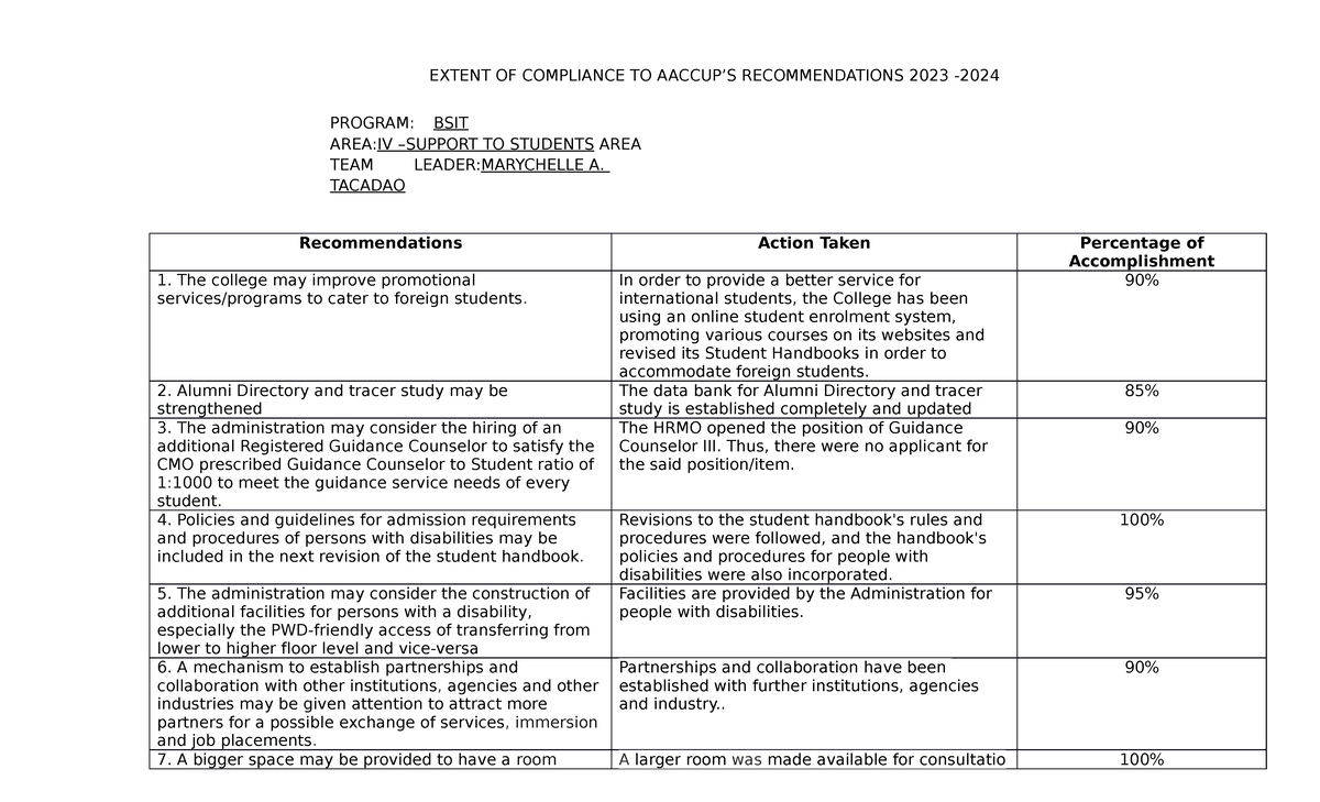 Extent OF Compliance TO Aaccups Recommendation - EXTENT OF COMPLIANCE ...