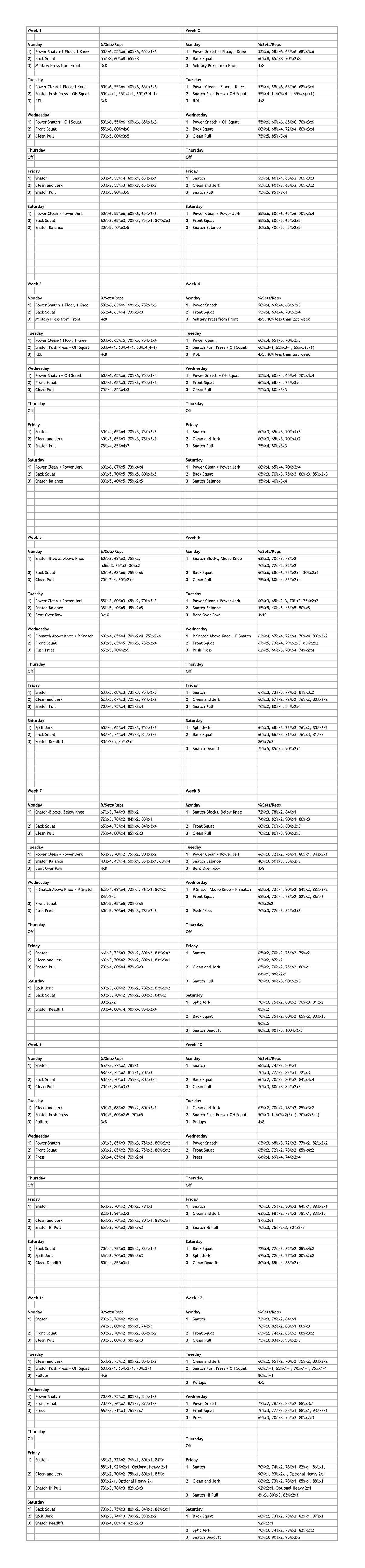 Juggernaut Weightlifting Program - Week 1 Week 2 Monday %/Sets/Reps ...