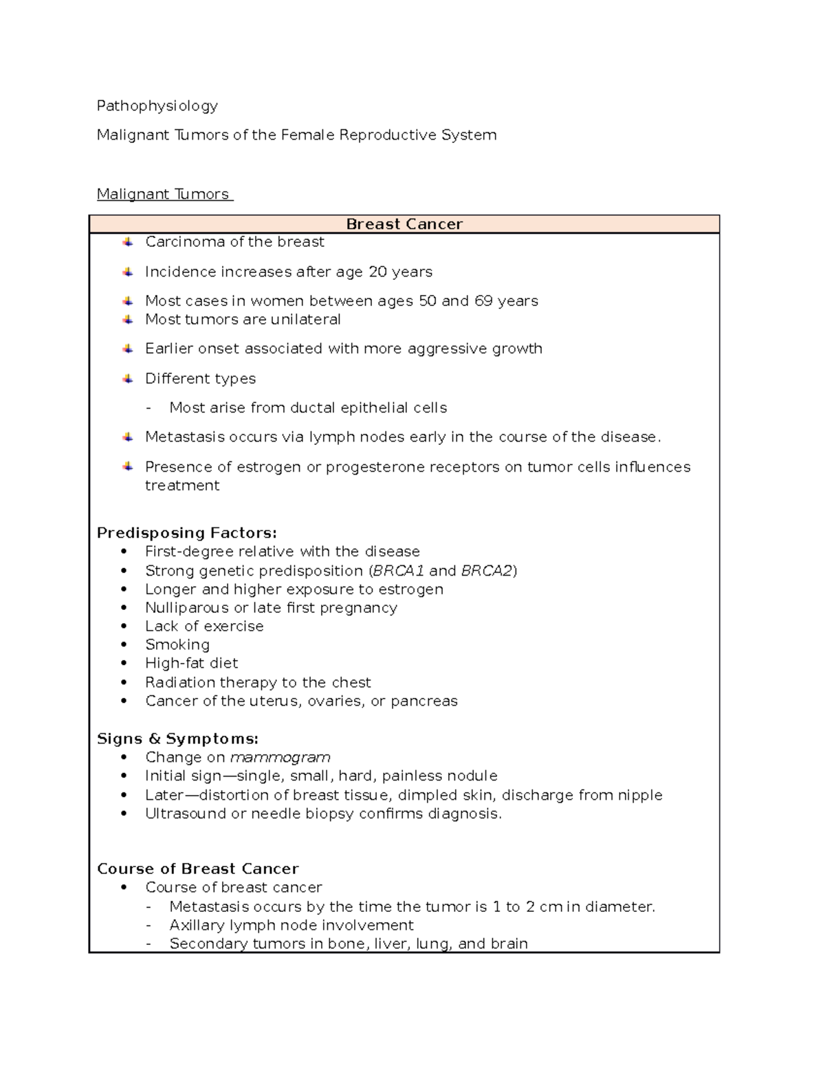 Pathophysiology Malignant Tumors of the Female Reproductive System ...