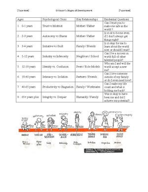 Erickson's Chart - [Type text] Erickson’s Stages of Development [Type ...