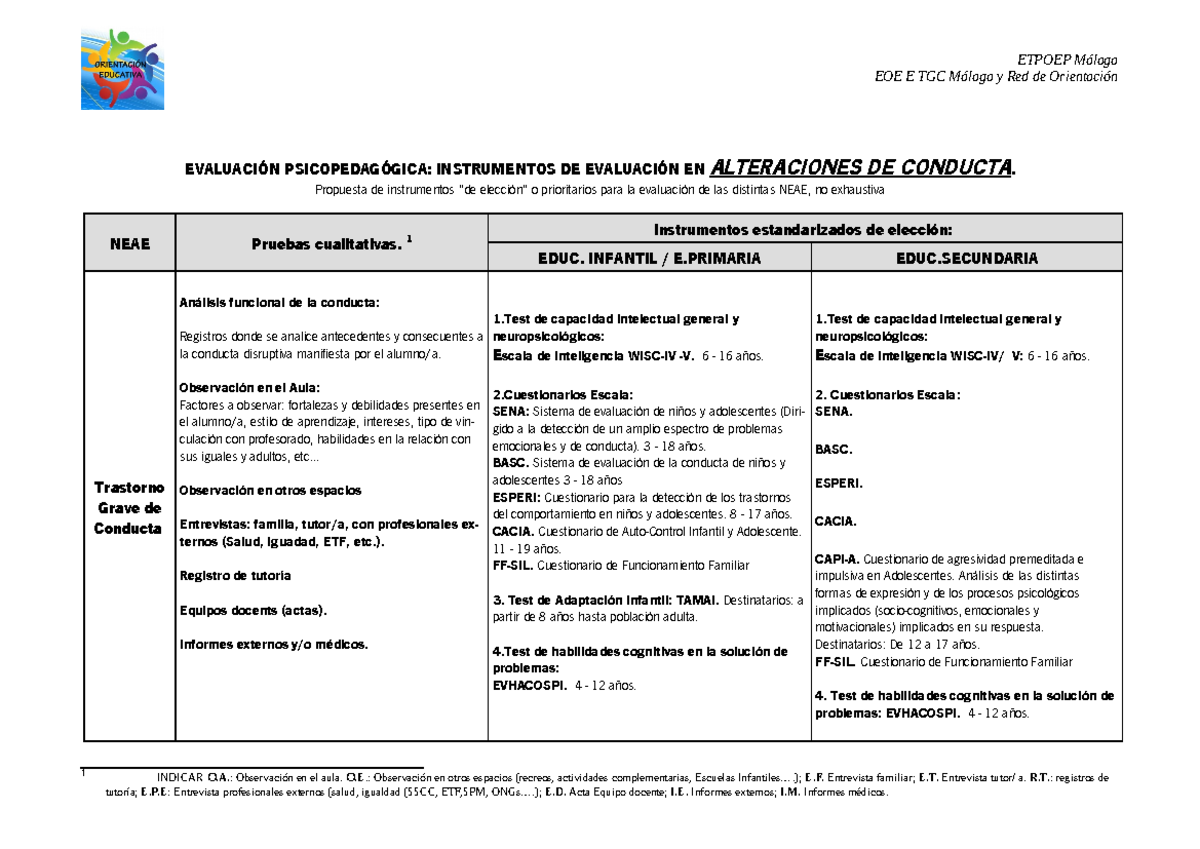 Instrumentos eval eoee tgc y tdah - ETPOEP Málaga EOE E TGC Málaga y ...