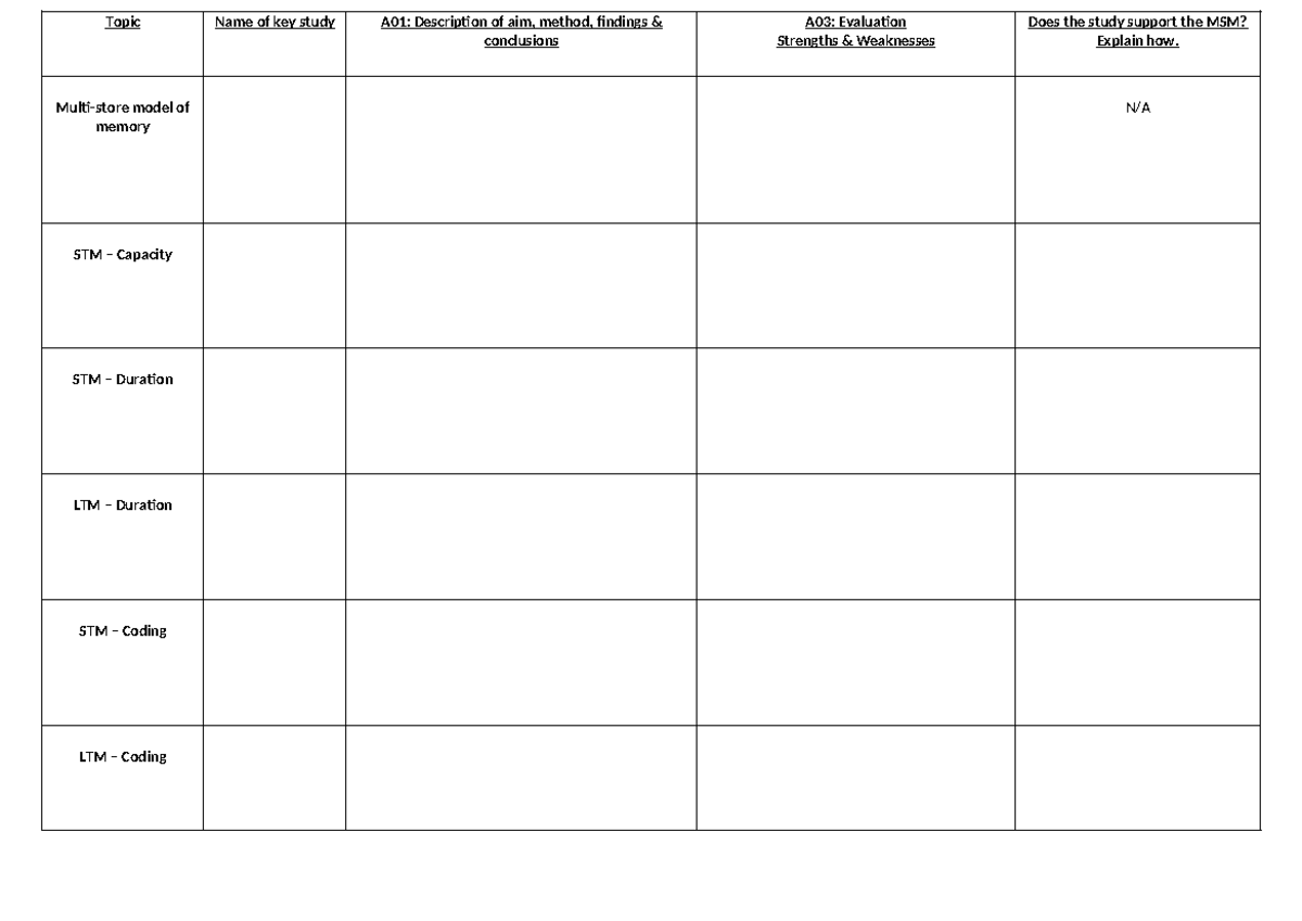 MSM revison table - Topic Name of key study A01: Description of aim ...