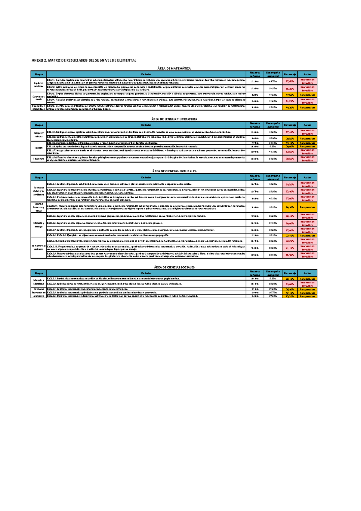 Anexo 2. Matriz de resultados del Subnivel de Elemental - Bloque ...