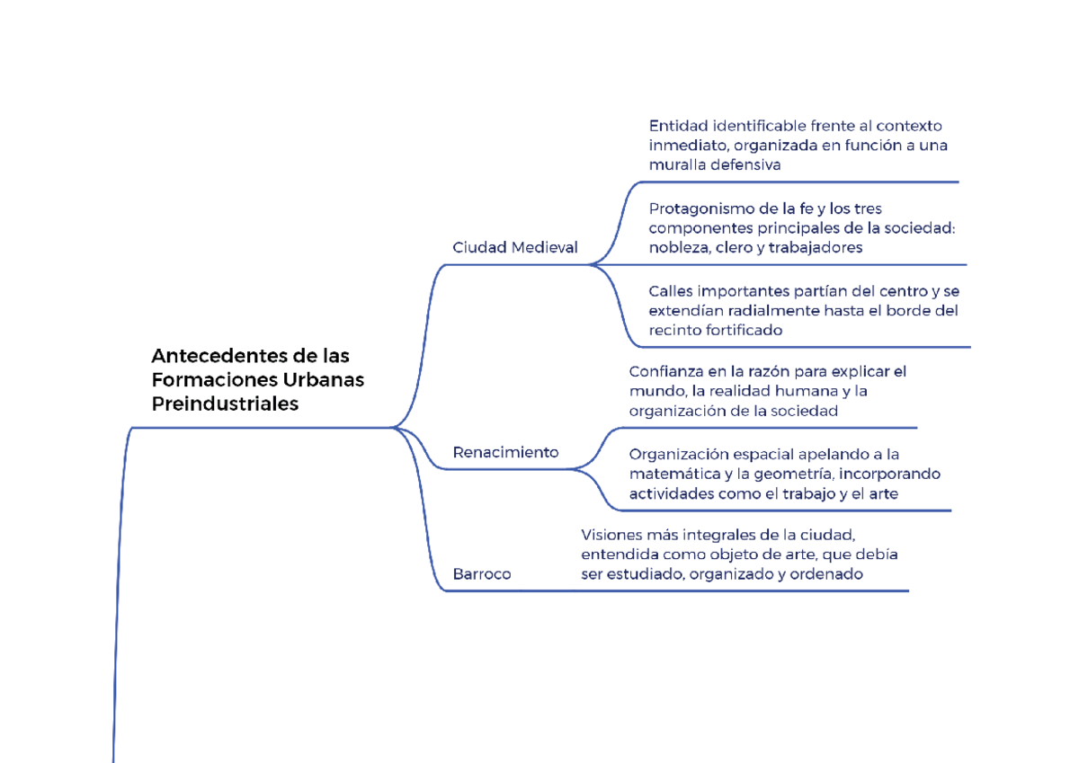 Mapa c 1 - parte de mapa conceptual - Entidad identificable frente al ...