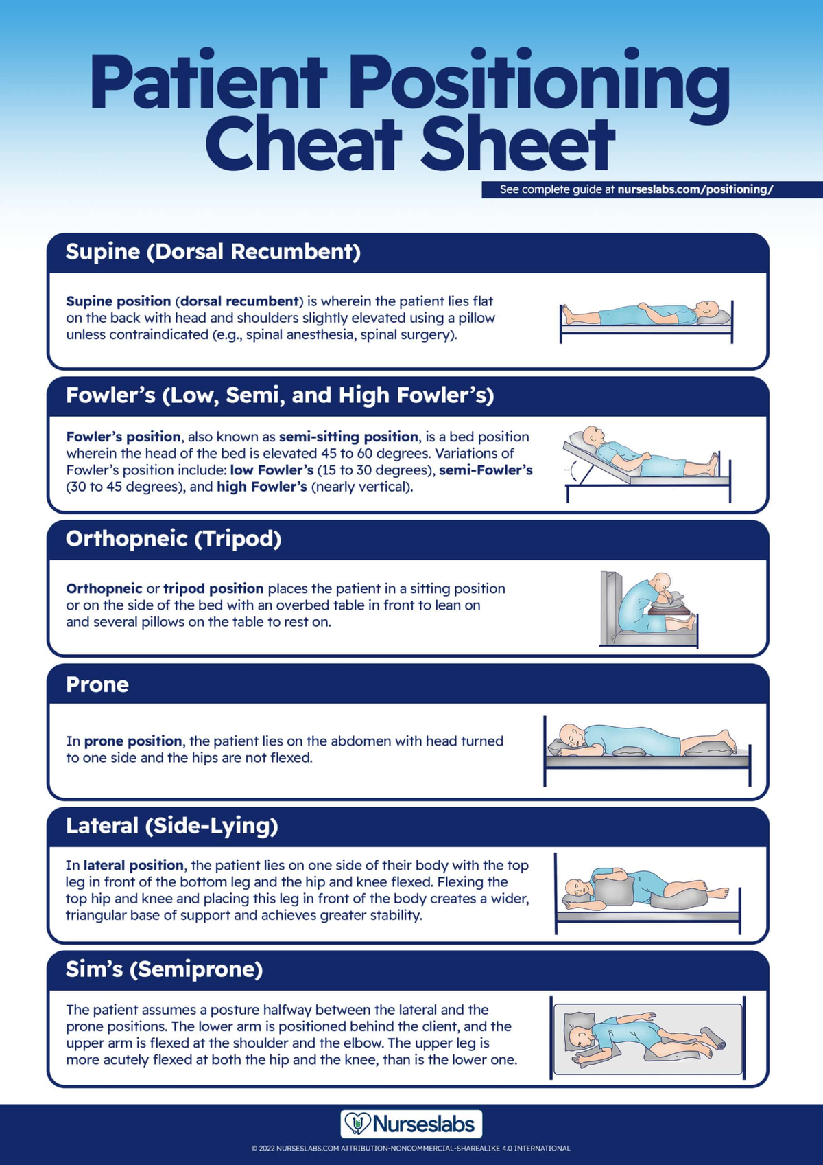 Positioning - , spinal anesthesia, spinal surgery). (Low, Semi, and ...