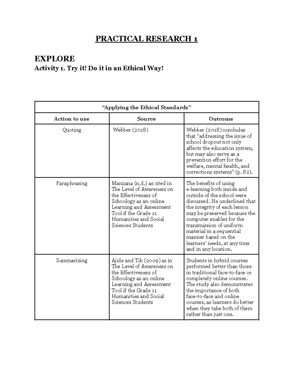 PR 1 Explore ( Activity 1. TRY IT DO IT IN AN Ethical WAY) - PRACTICAL ...
