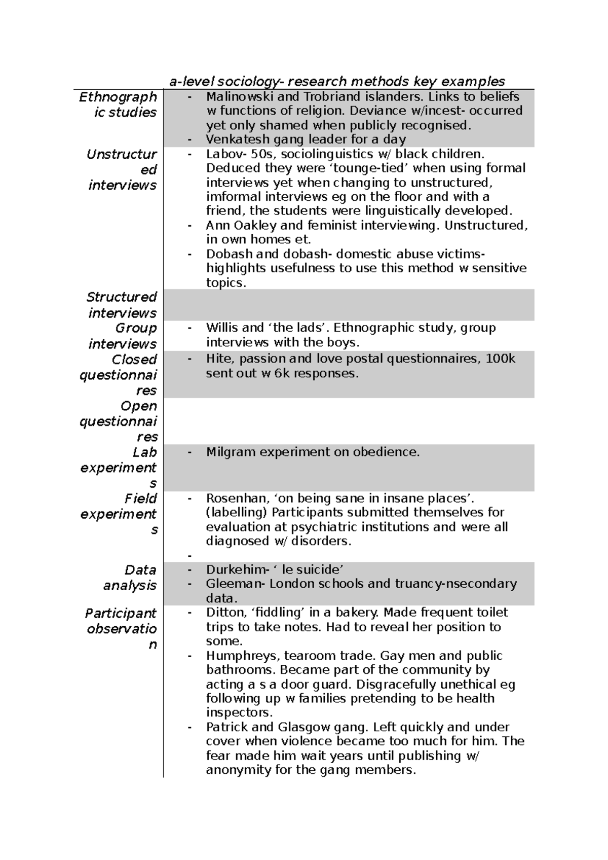 sociology research methods examples - a-level sociology- research ...