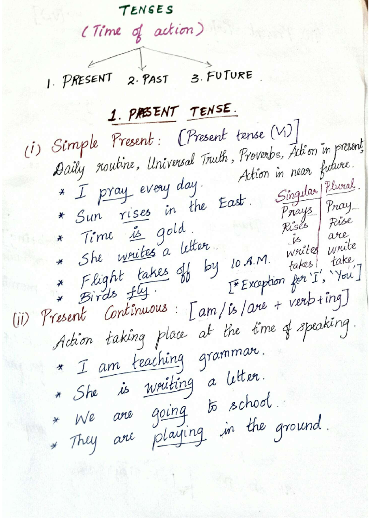 8.1 Present Tense - Computer science good - Engineering Mechanics - Studocu