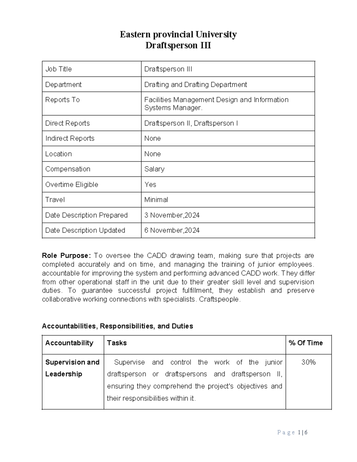 Draftsperson III Job description (Aanchal) - Draftsperson III Job Title ...