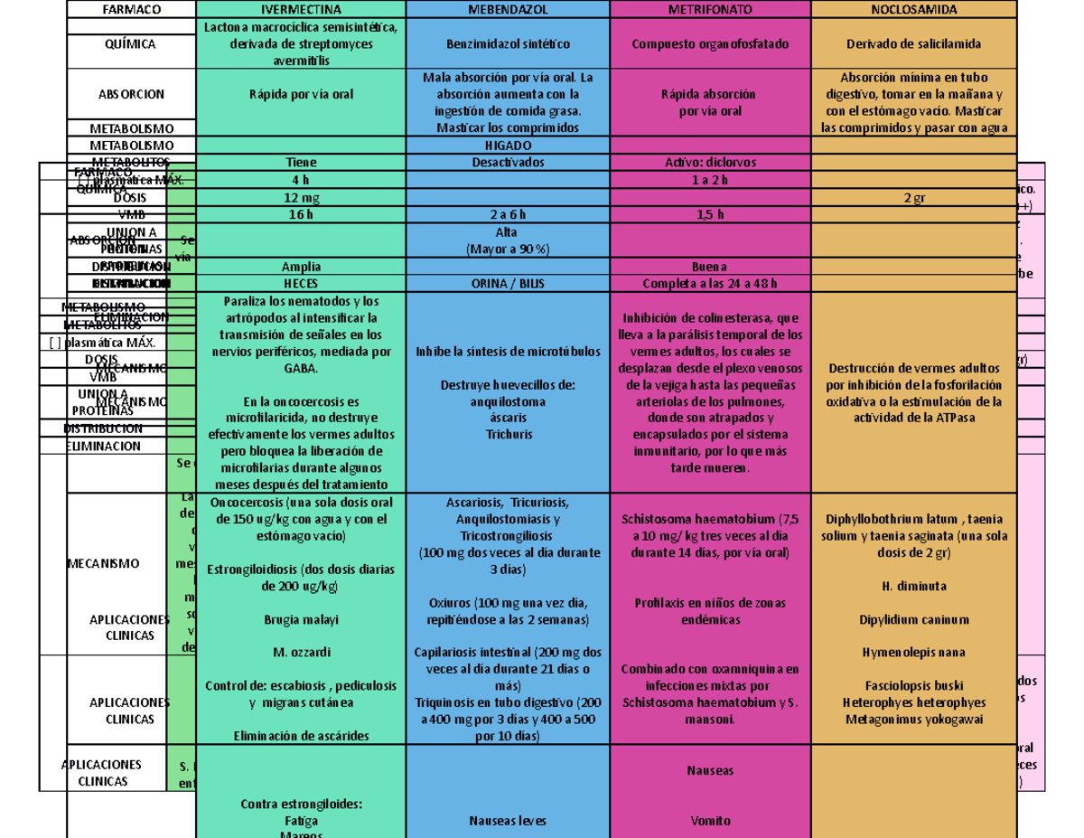Antihelminticos - ddd - FARMACO OXAMNIQUINA PAMOATO DE PIRANTEL ...