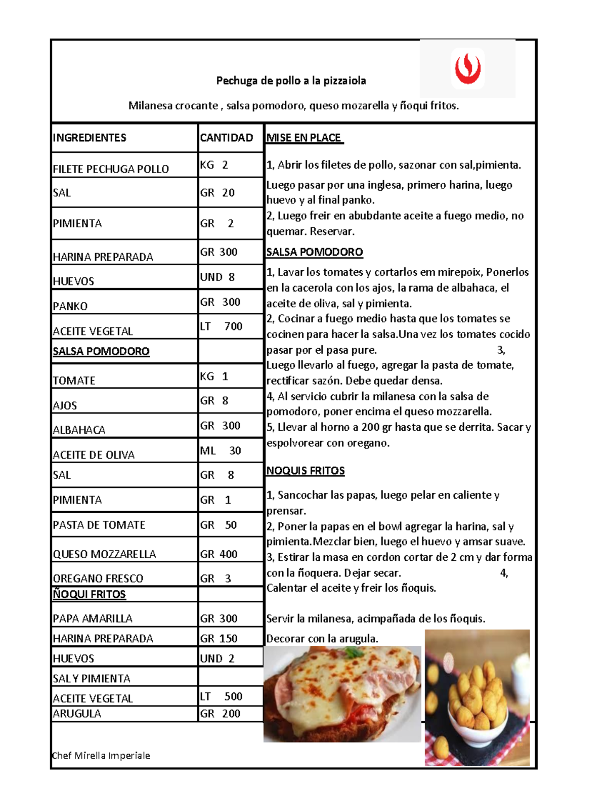 Pollo A LA Pizzaiola 2 - receta para PC - INGREDIENTES CANTIDAD MISE EN ...