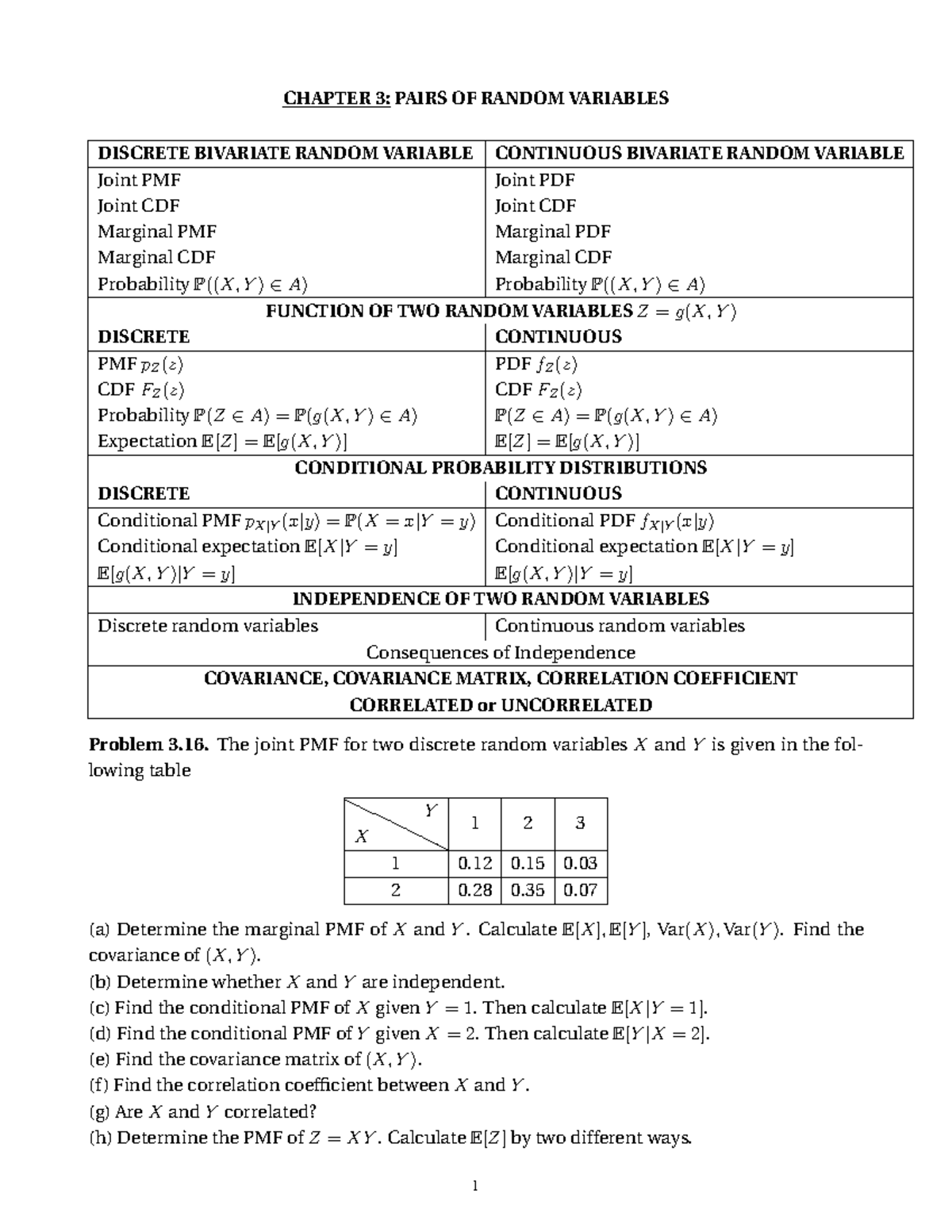Exercise Chapter 3 - Chương 3 - CHAPTER 3: PAIRS OF RANDOM VARIABLES DISCRETE BIVARIATE RANDOM ...