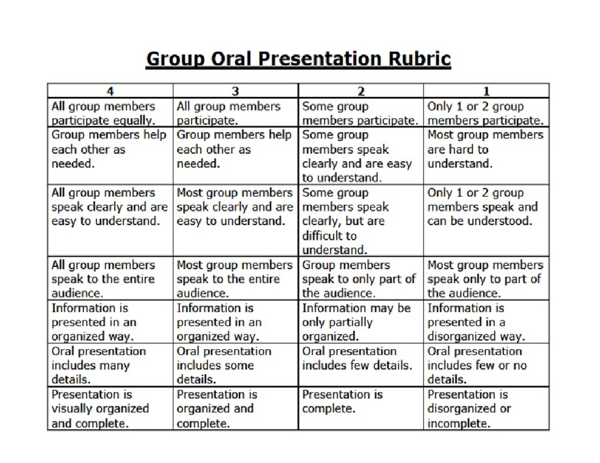Group Work Rubric - BS. education - Studocu