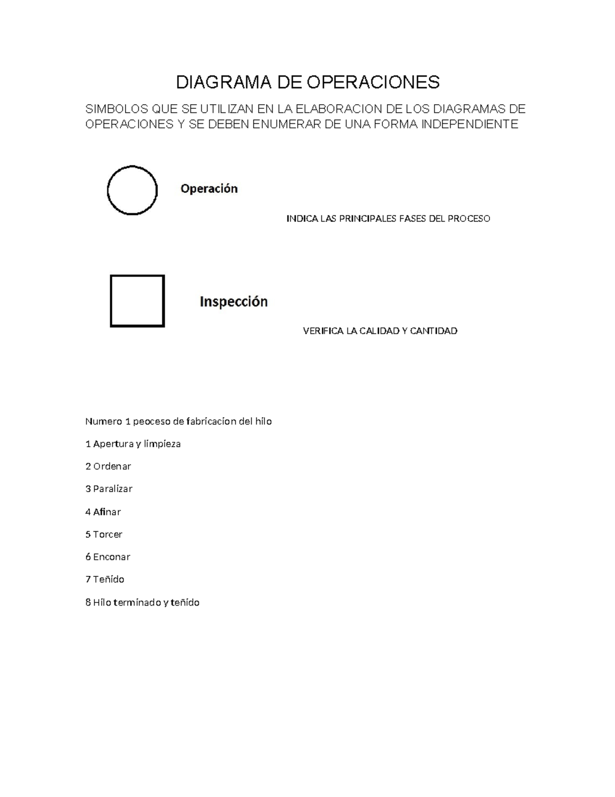 Diagrama DE Operaciones - DIAGRAMA DE OPERACIONES SIMBOLOS QUE SE ...